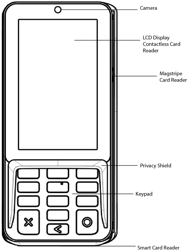 A35 QUICK SETUP GUIDE » PAX Technology