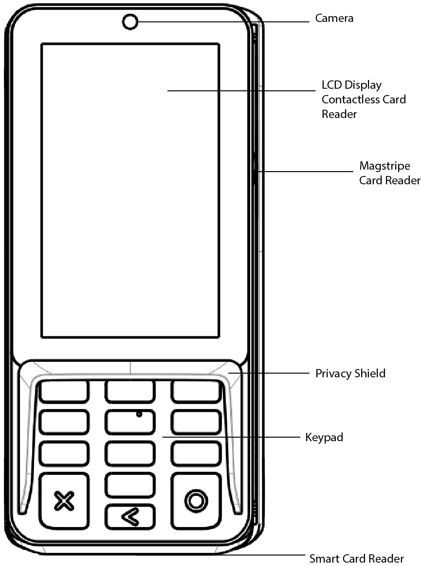 A35 Quick Setup Guide » PAX Installation Made Simple & Easy