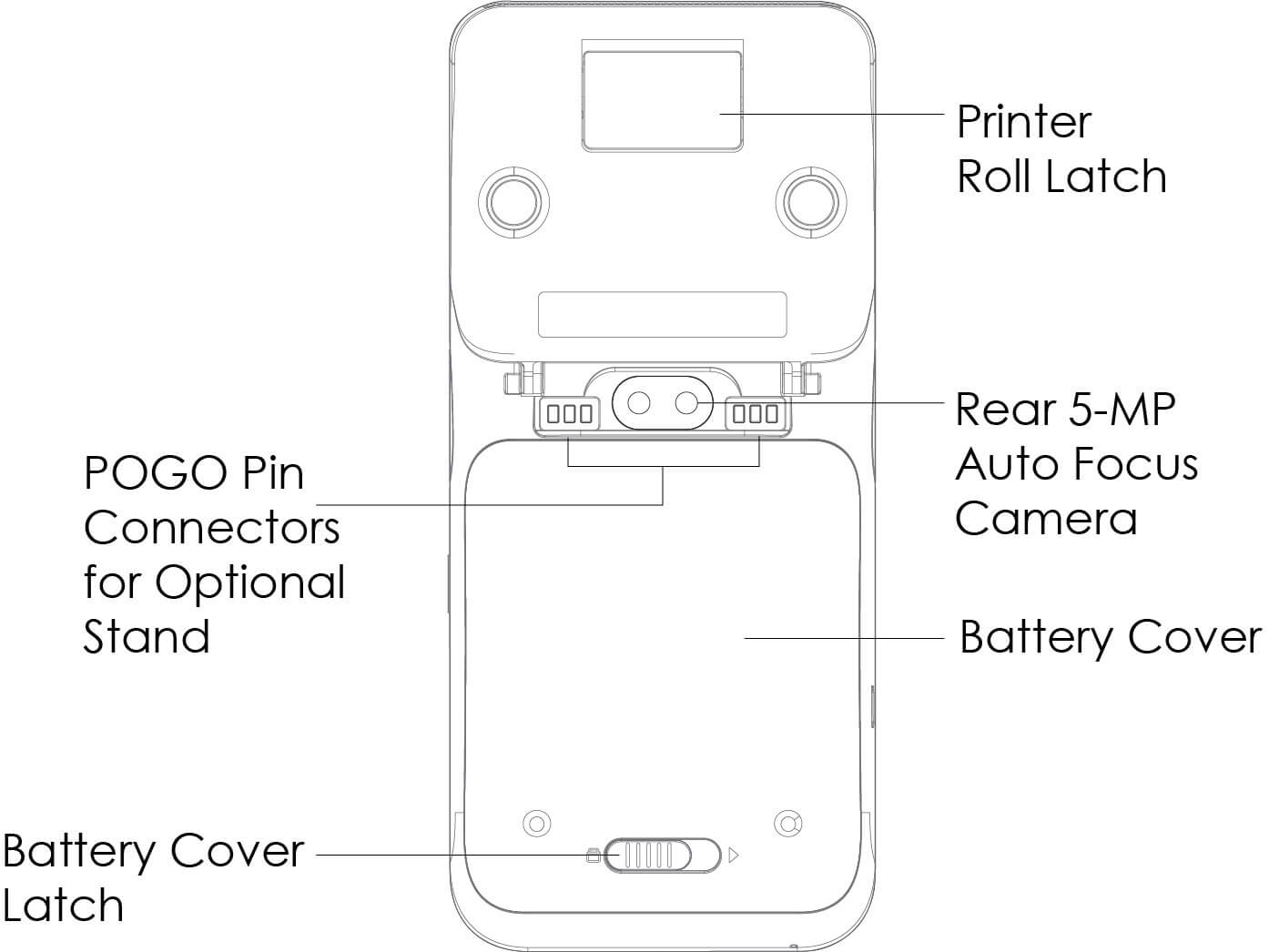 A920 Quick Setup Guide » PAX Installation Made Simple & Easy