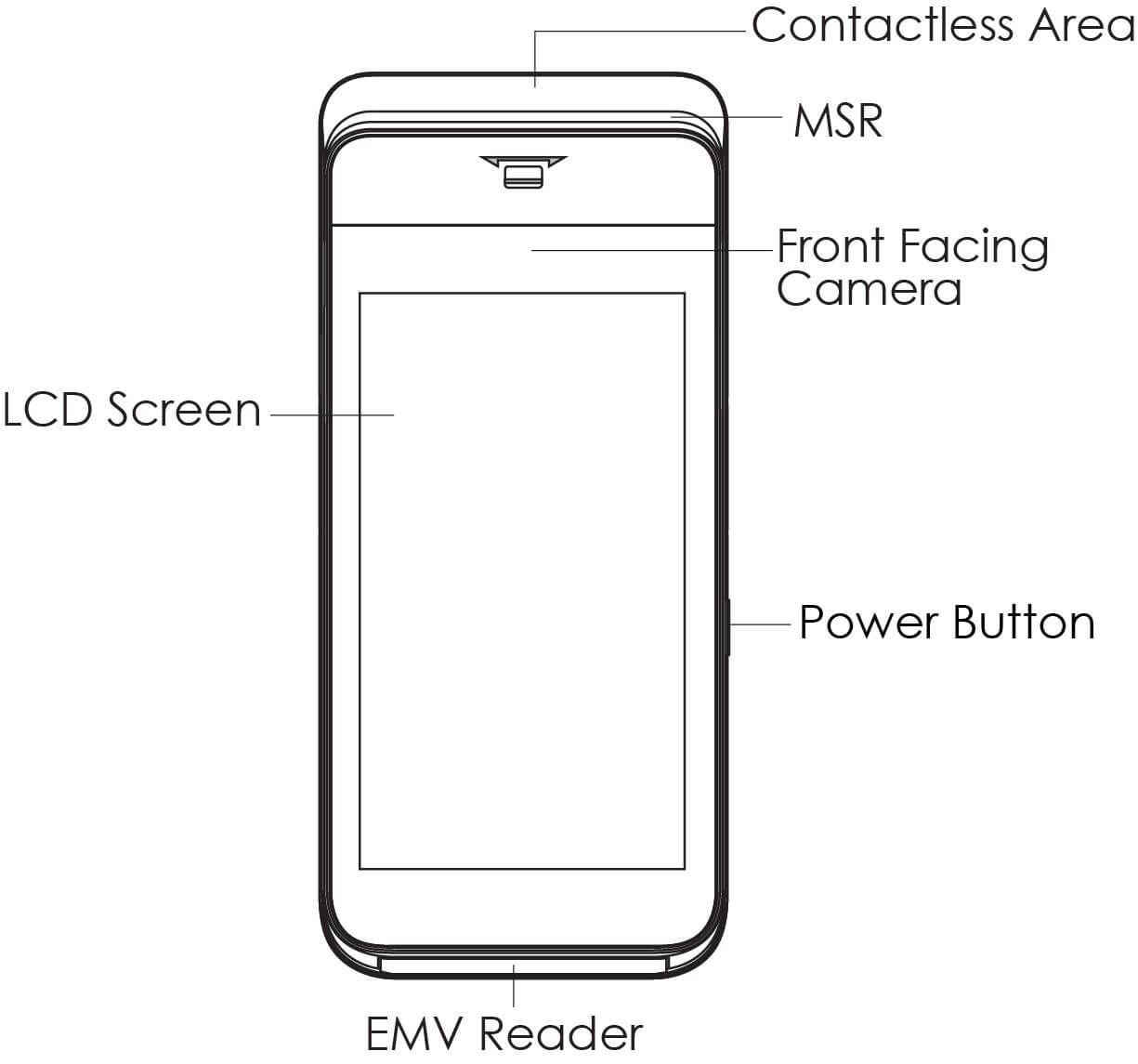 A920 QUICK SETUP GUIDE » PAX Technology