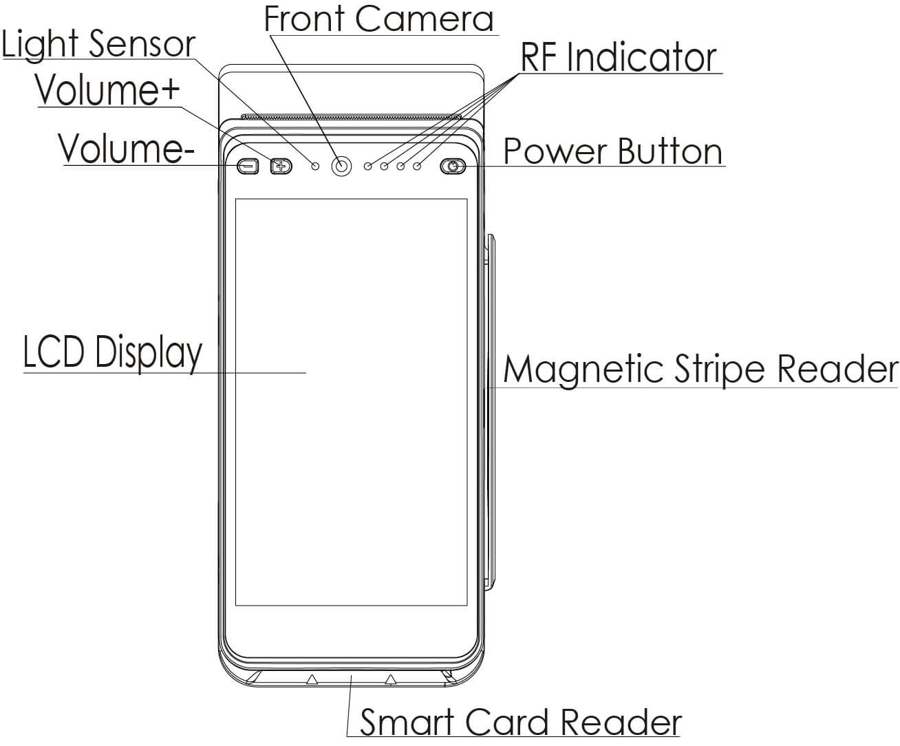 A930 Quick Setup Guide » PAX Installation Made Simple & Easy