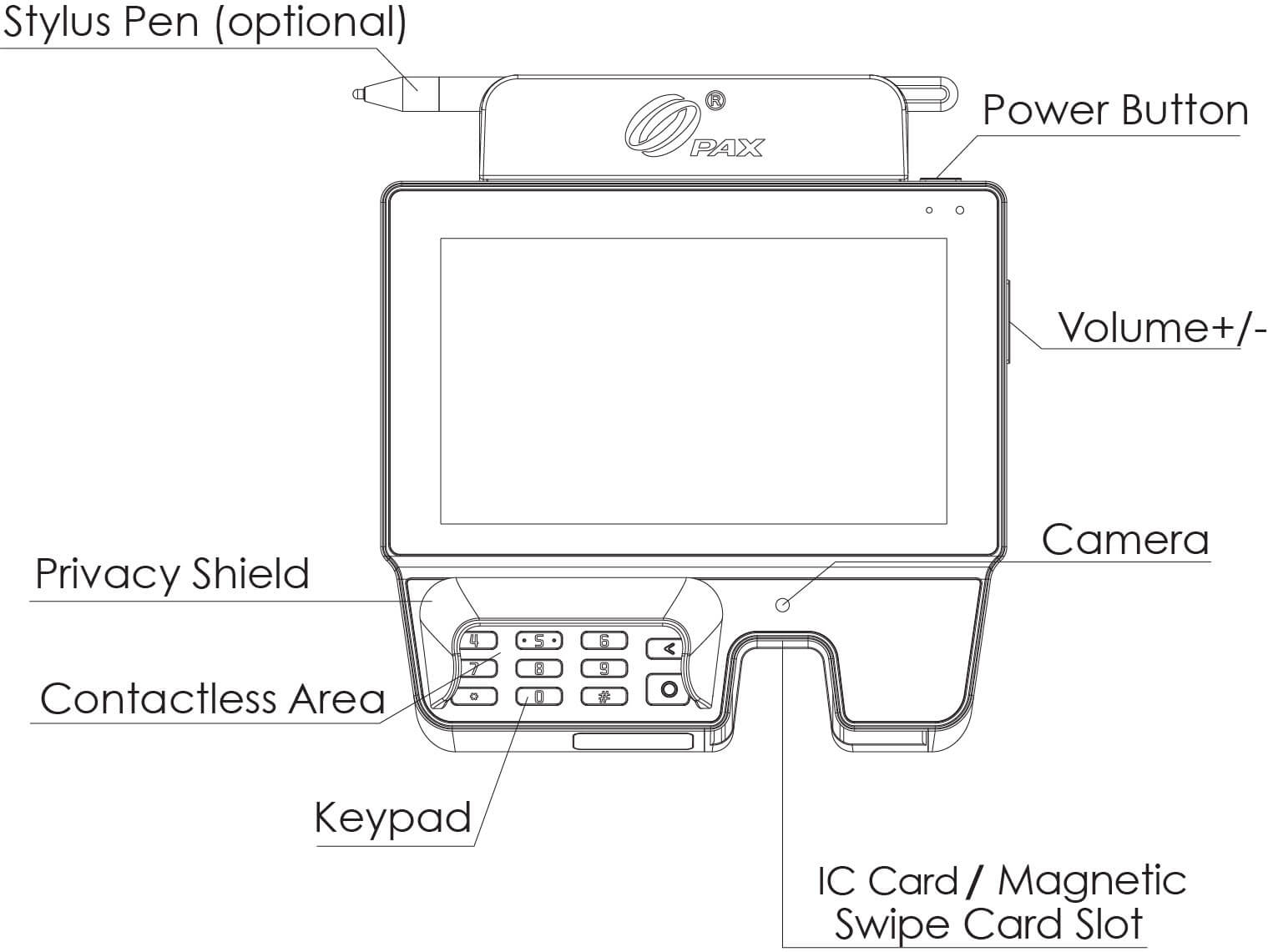 Aries6 Kit Quick Setup Guide » PAX Installation Made Easy