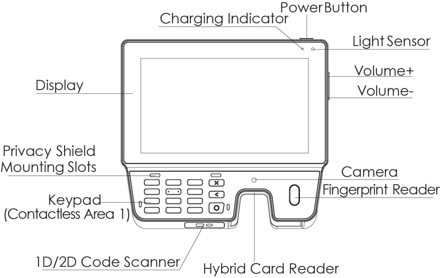 ARIES6 PRO QUICK SETUP GUIDE » PAX Technology