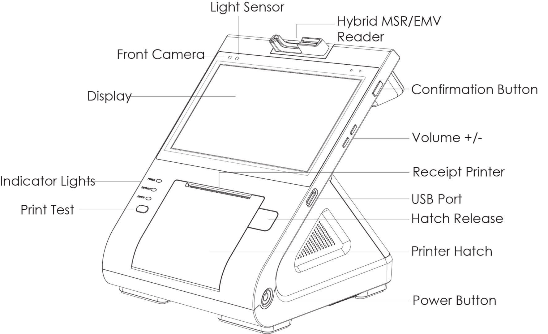 E500 Quick Setup Guide » PAX Installation Made Simple & Easy