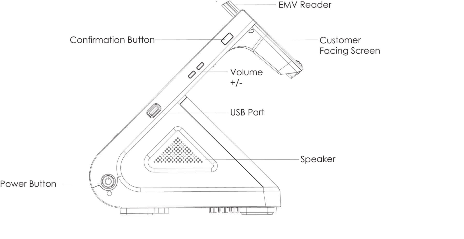 E500 Quick Setup Guide » PAX Installation Made Simple & Easy
