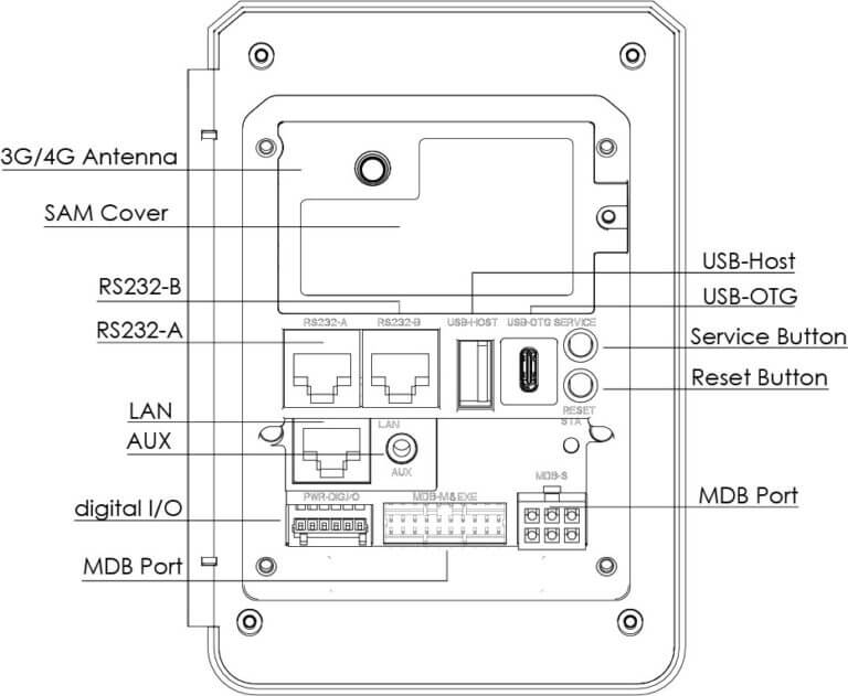 IM30 PCI 5 Quick Setup Guide » PAX Installation Made Easy