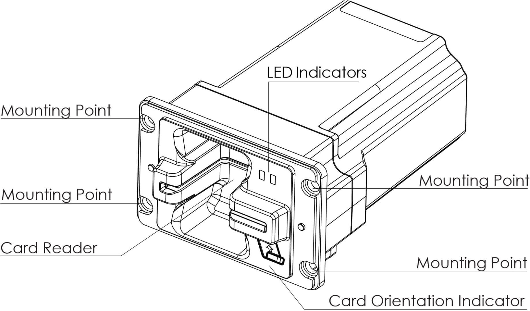 IM500 Quick Setup Guide » PAX Install Made Simple & Easy