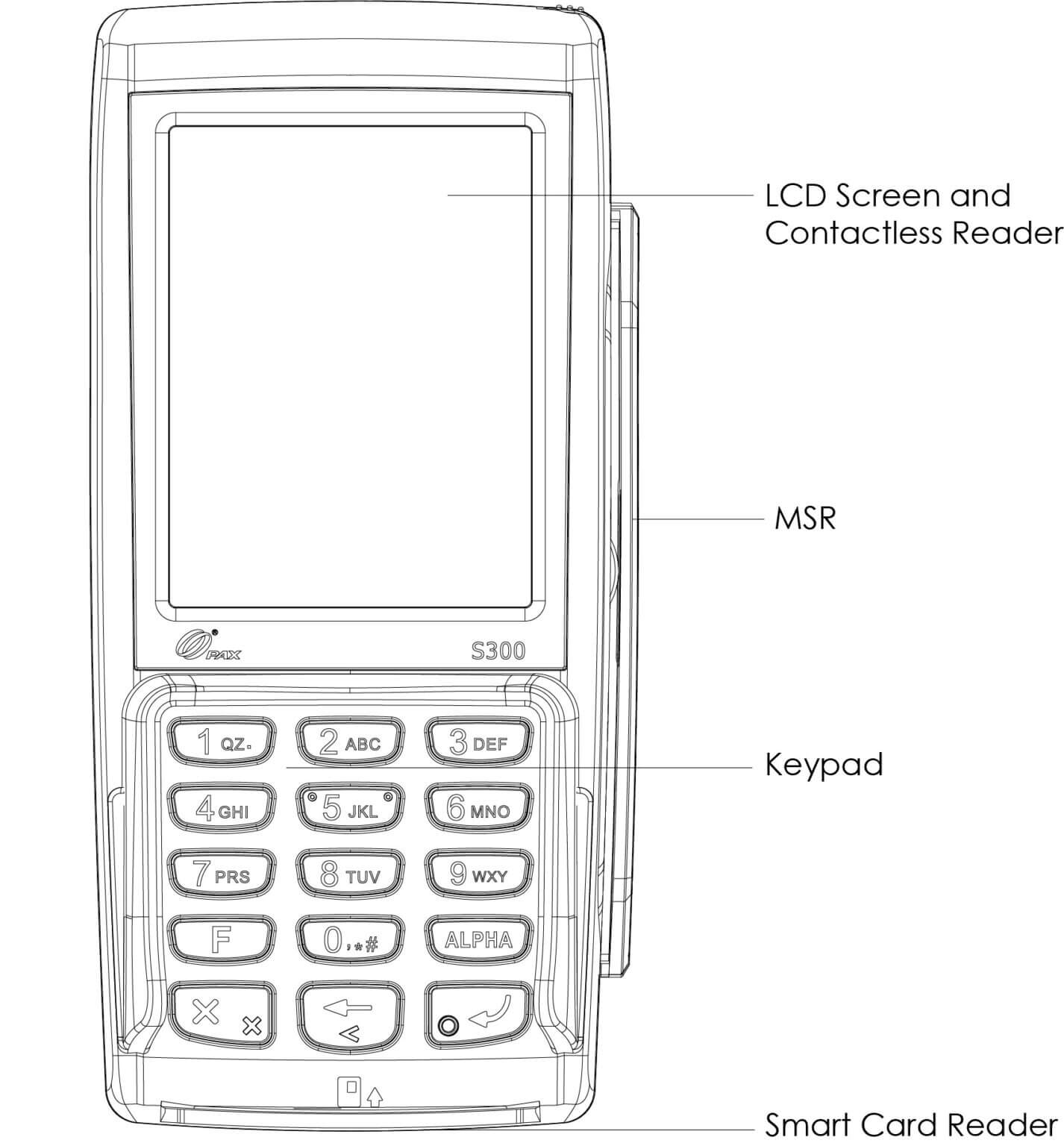 S300 Quick Setup Guide » PAX Installation Made Simple & Easy