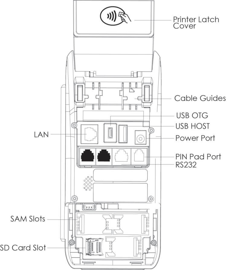 A80 setup and reference guide