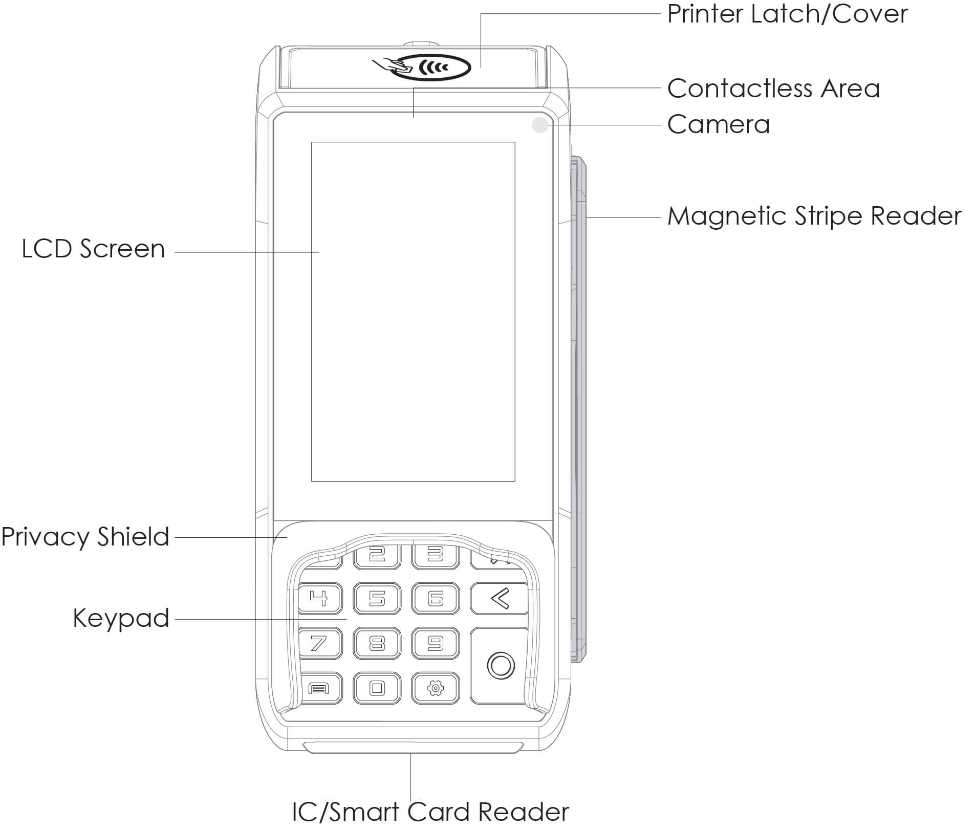 A80 Quick Setup Guide Pax Technology