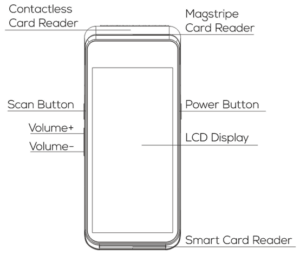 A920MAX QUICK SETUP GUIDE » PAX Technology
