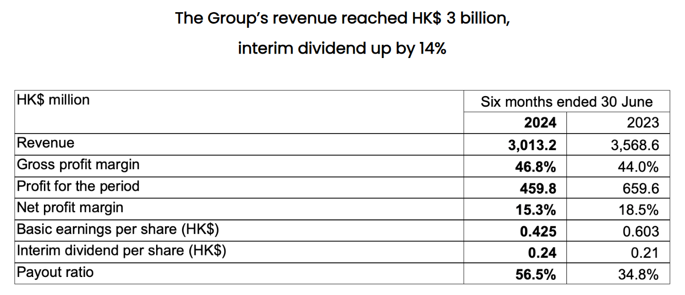 PAX Global Announces 2024 Interim Results » PAX Technology